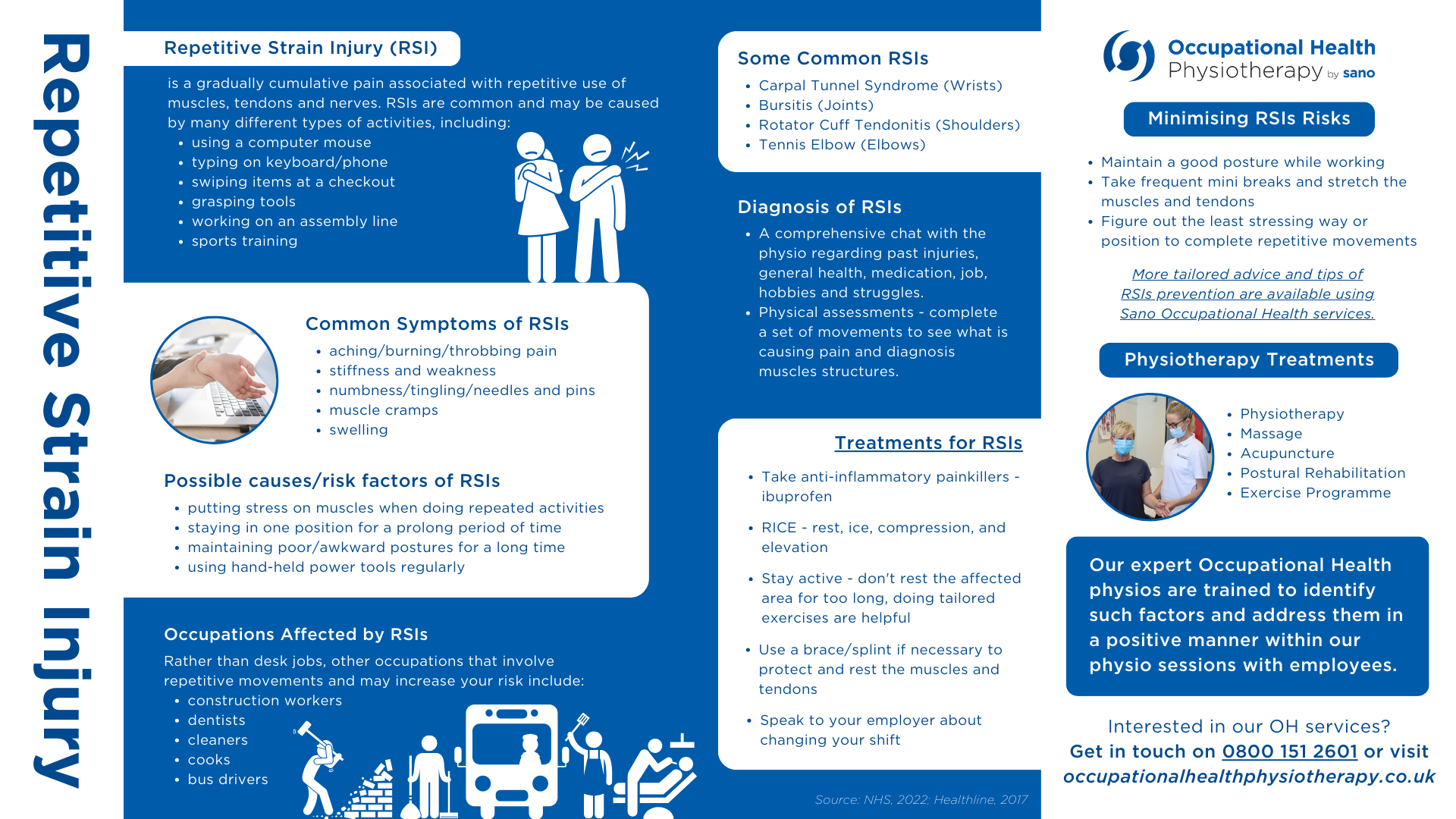 Repetitive Strain Injury | Sano Physiotherapy